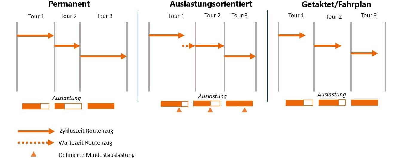 Tugger train systems in warehouses ☑️ the future is autonomous