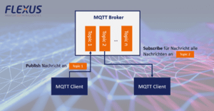 Technical integration of VDA5050 with SAP ERP | FLEXUS Premium SAP ...
