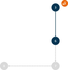 VDA 5050 ☑️ Control system / FTS interface | FLEXUS