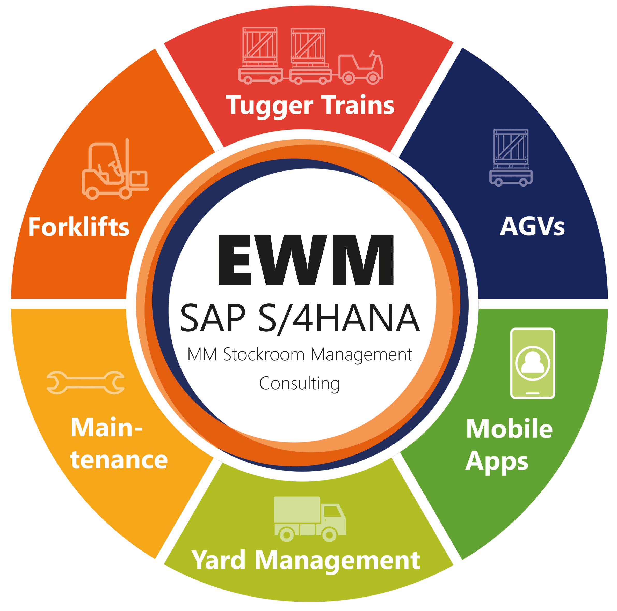 Webinar Yard Management In 30 Tagen Eingef hrt 