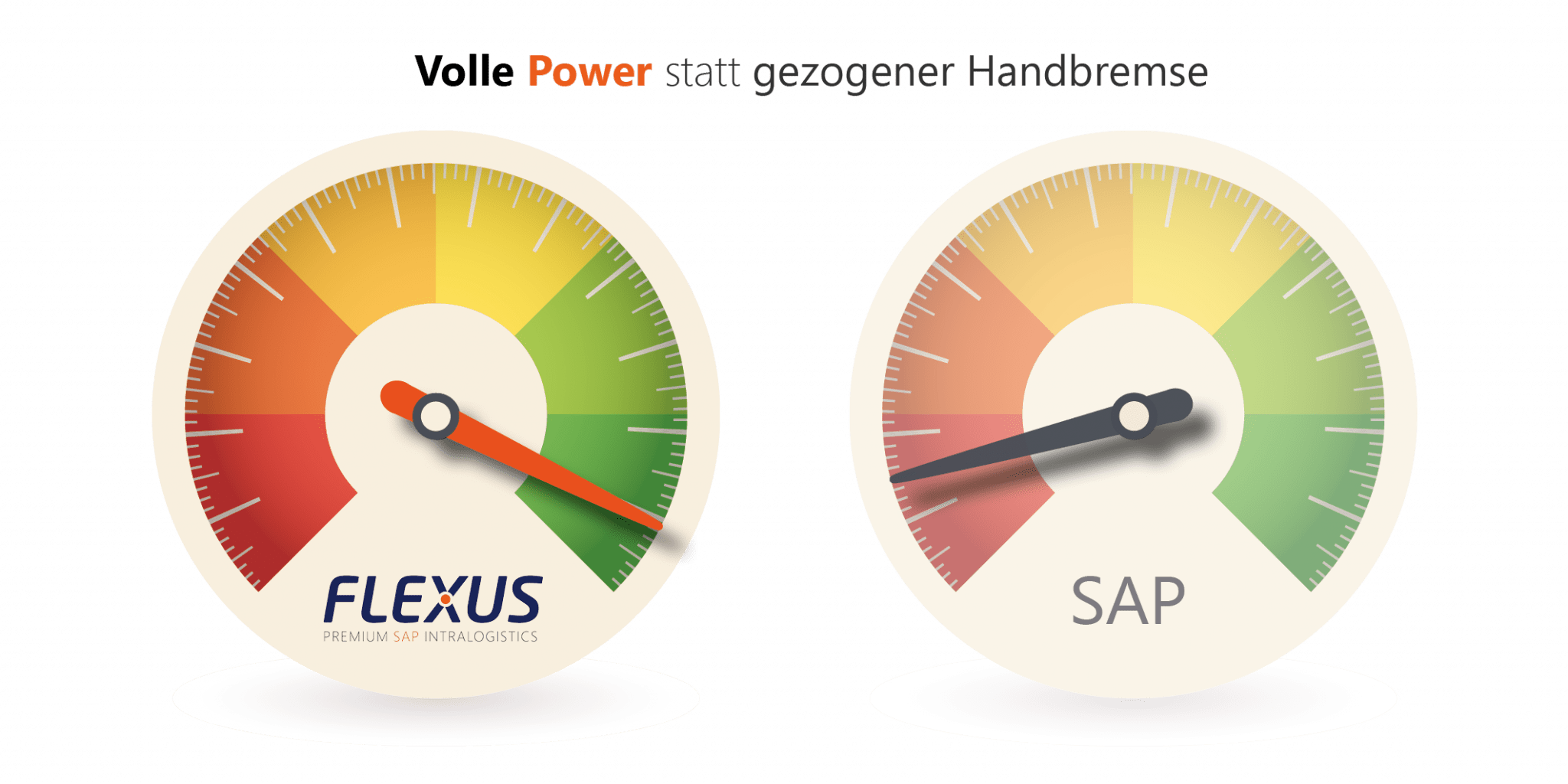 SAP EWM Routenzug vs. Routenzug der Flexus AG